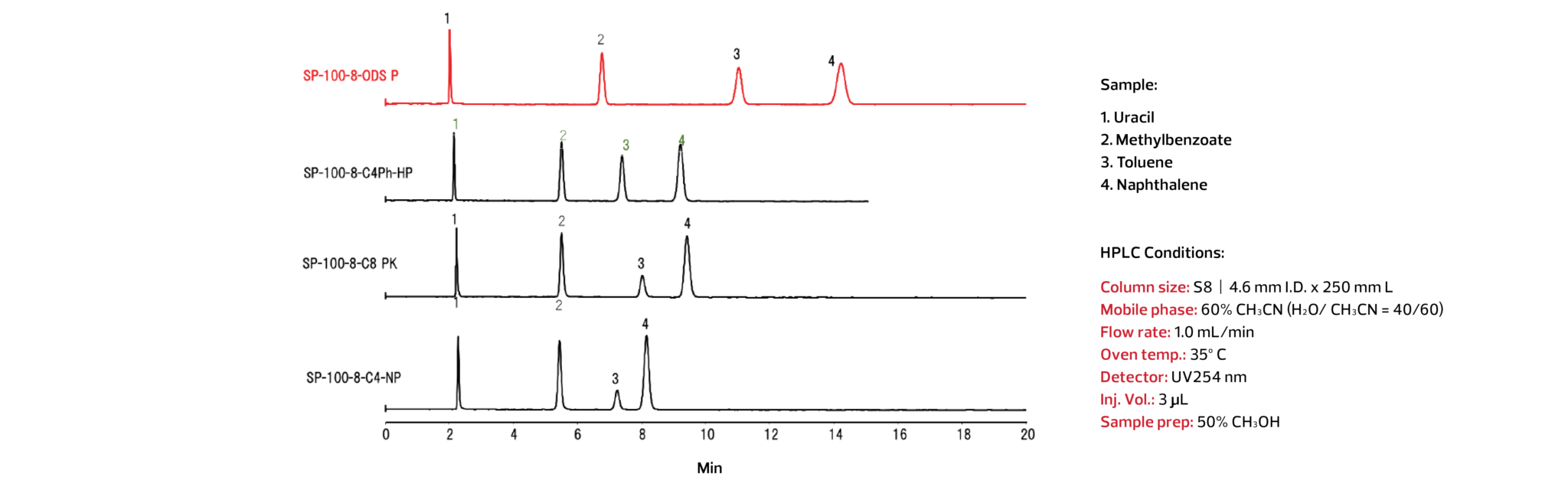 Example Applications - DAISOGEL USA