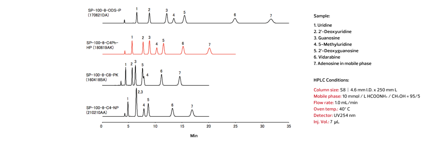 Example Applications - DAISOGEL USA