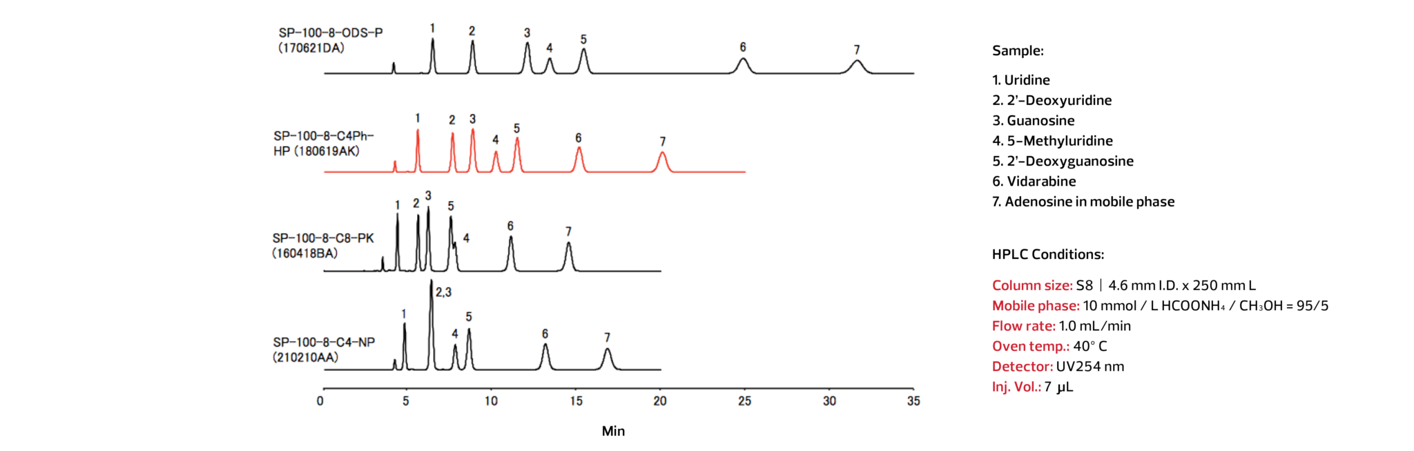 Example Applications - DAISOGEL USA