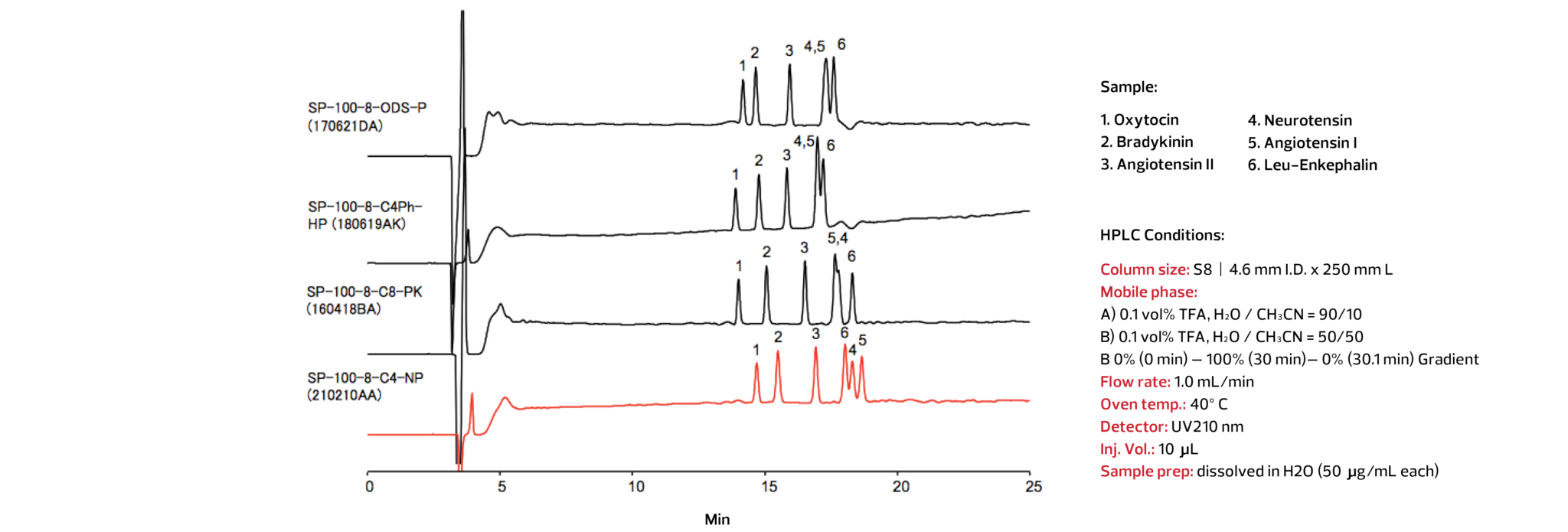 Example Applications - DAISOGEL USA