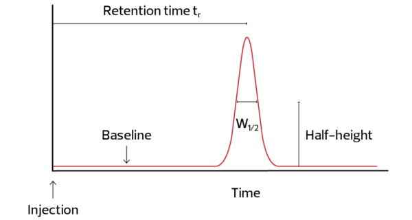 Packing and Unpacking DAISOGEL C8-PK Series Phase - DAISOGEL USA