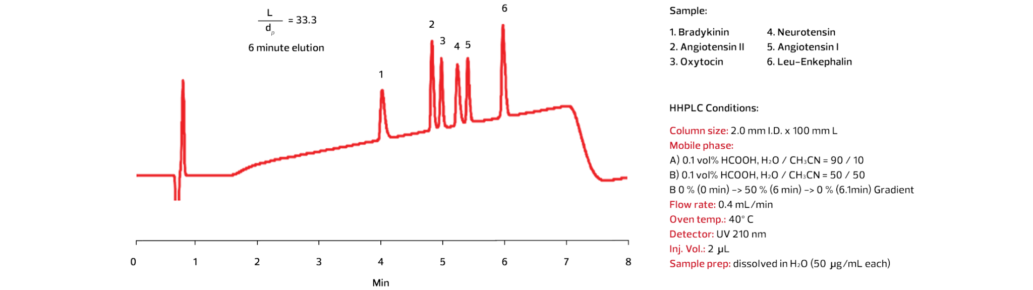Example Applications - DAISOGEL USA
