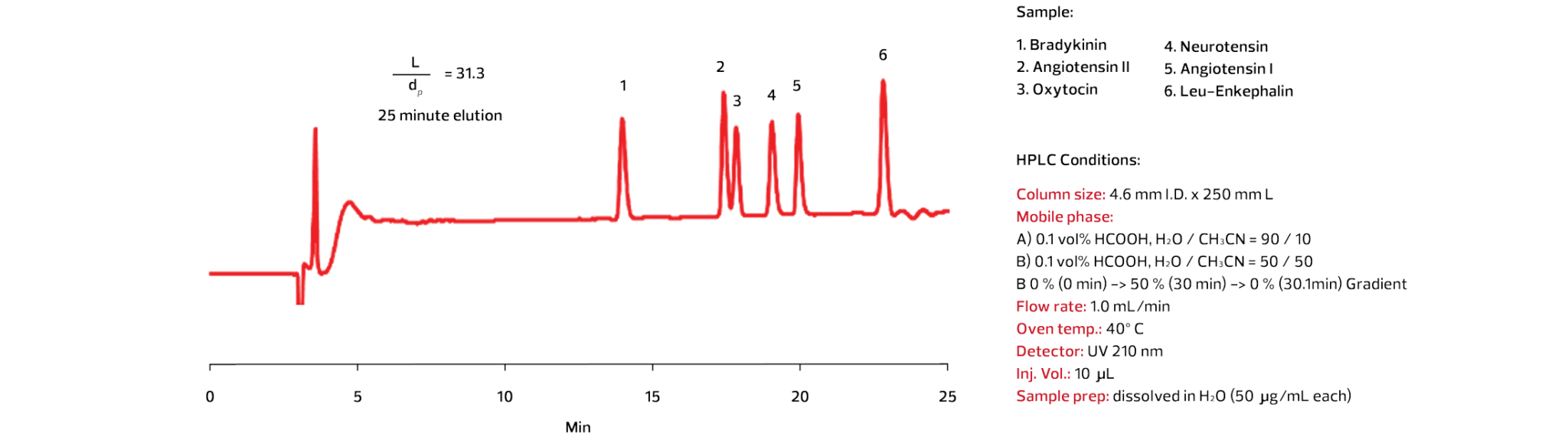 Example Applications - DAISOGEL USA